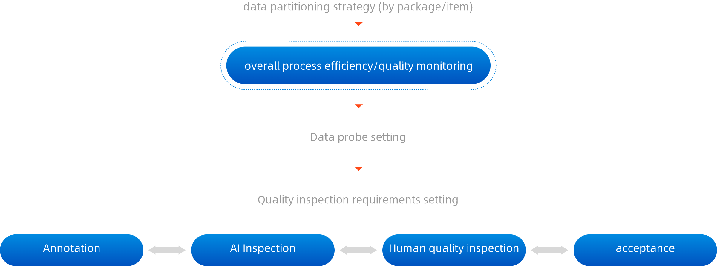 Data Annotation Platform - Datatang