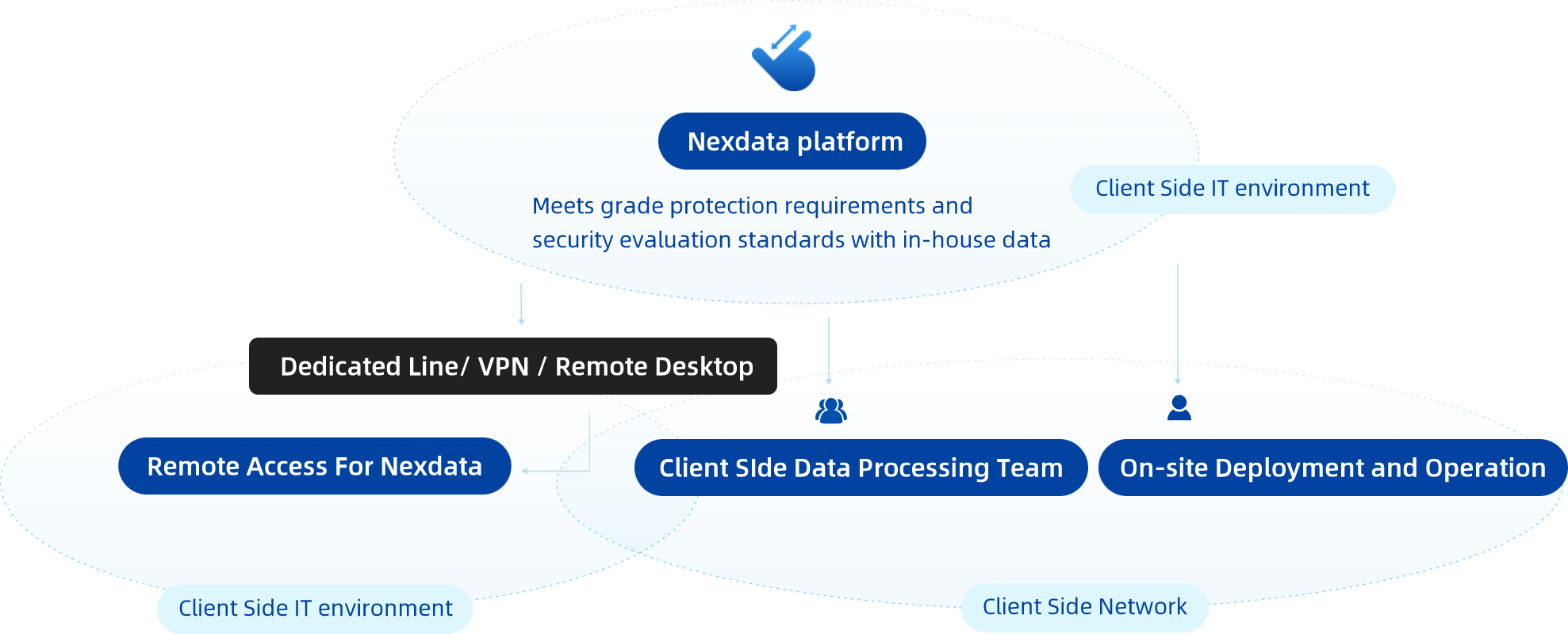 Data Annotation Platform - Datatang