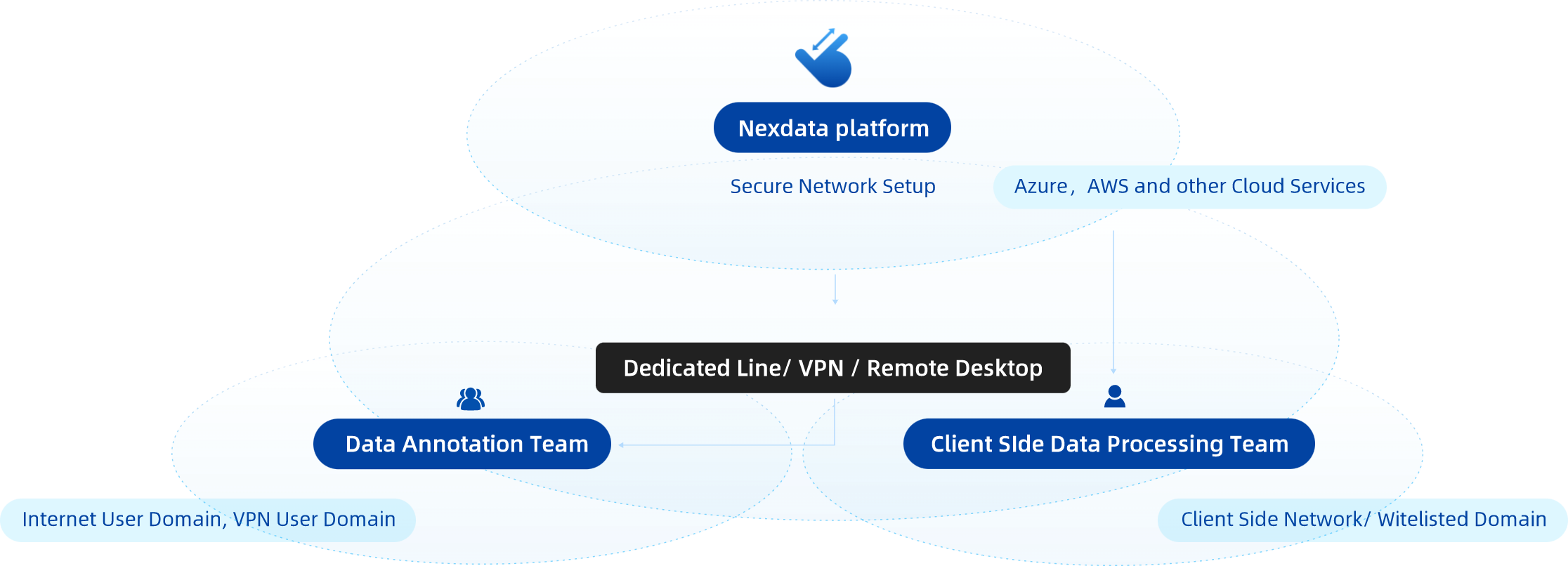 Data Annotation Platform - Datatang